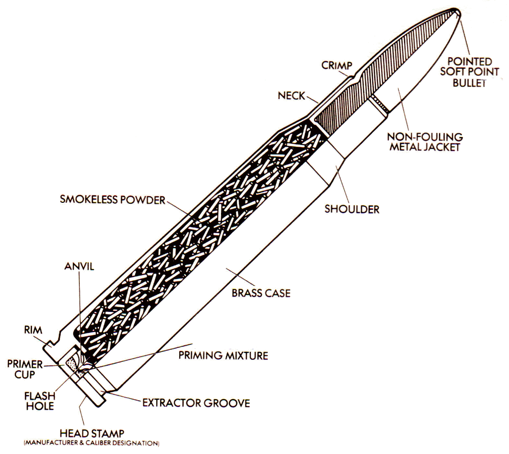 Rifle Cartridge Cross Section gif by TheRealHobie | Photobucket